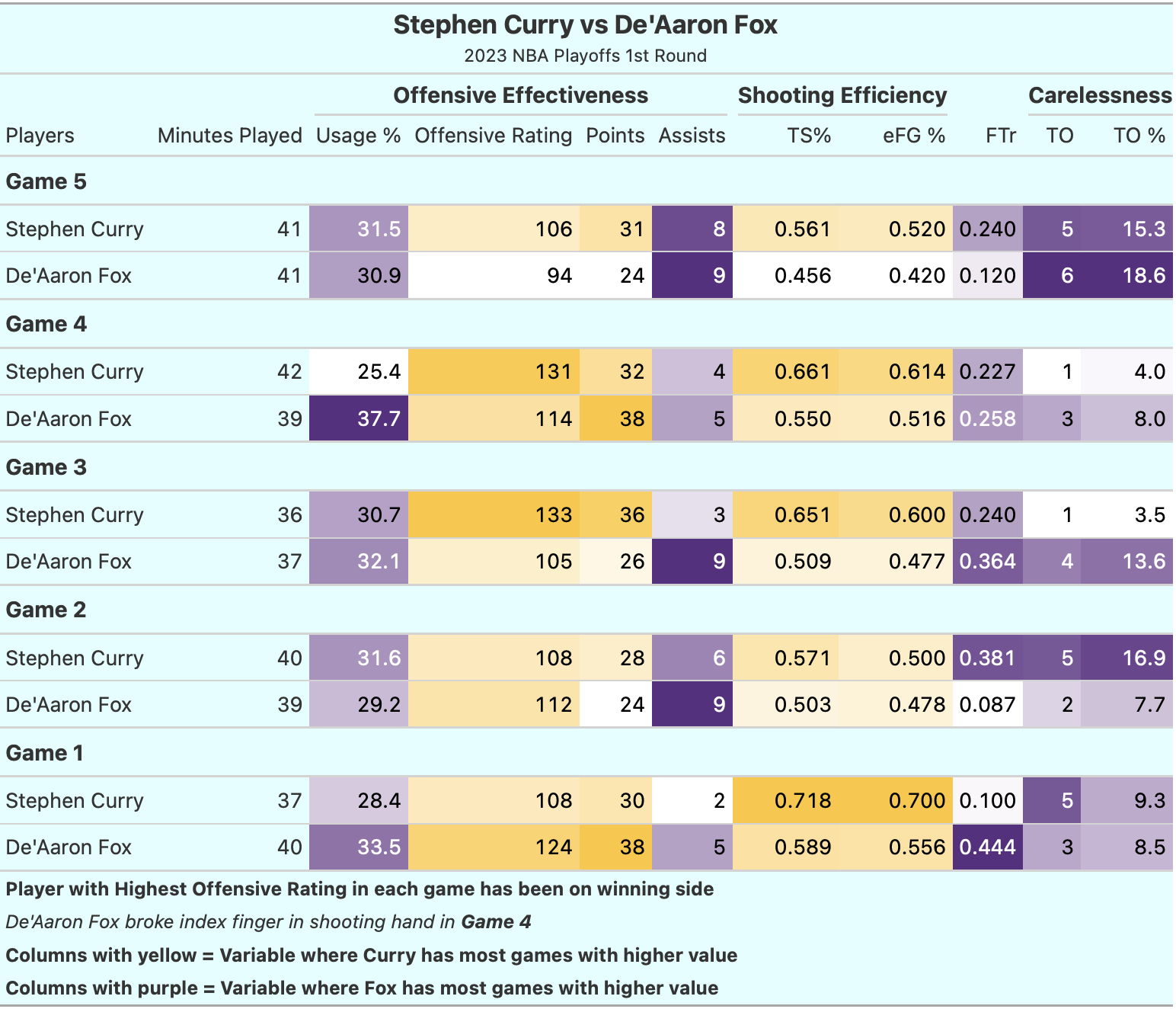 Explaining The Golden State Warriors vs Sacramento Kings Series in Four ...